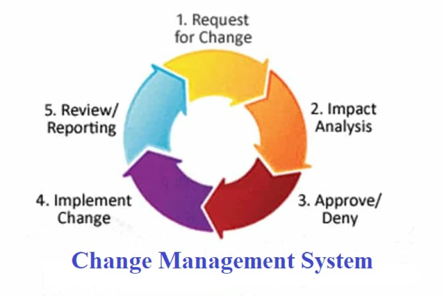 Standard Operating Procedure (SOP) for Change Control Management ...